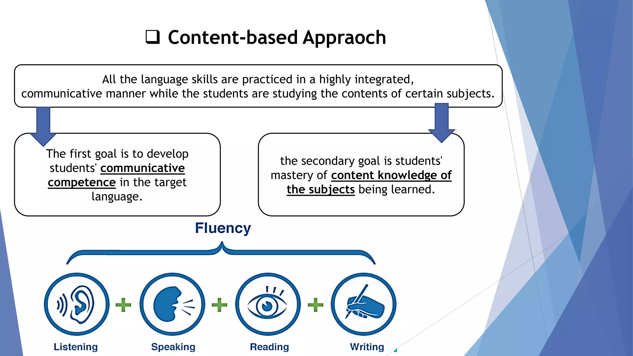 Integration of Skills In English Language Teaching by Ayoub Oubla | PDF