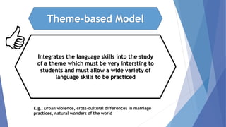 Integration of Skills In English Language Teaching by Ayoub Oubla | PDF