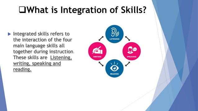 Integration of Skills In English Language Teaching by Ayoub Oubla | PDF ...