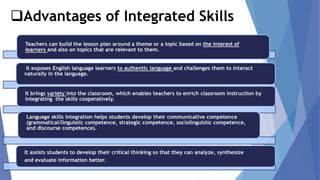 Integration of Skills In English Language Teaching by Ayoub Oubla | PDF