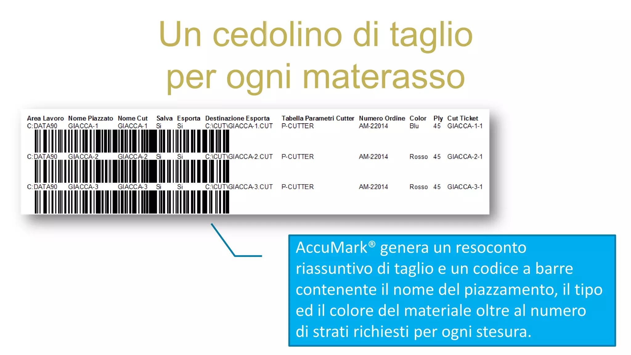 L’Integrazione dei Dati CAD con la Sala Taglio della Gerber Technology | PDF