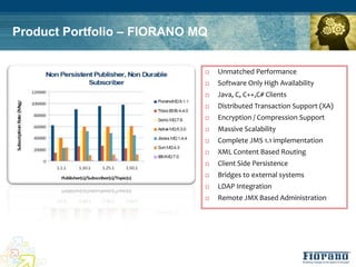 Fiorano ESB: Integration Solution for Banks | PPSX