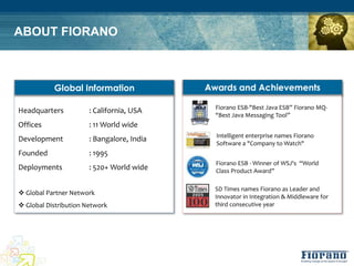 Fiorano ESB: Integration Solution for Banks | PPT