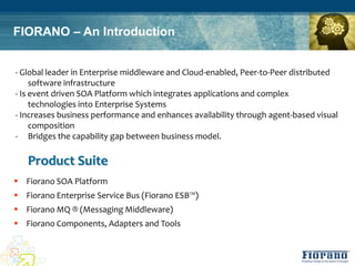 Fiorano ESB: Integration Solution for Banks | PPT