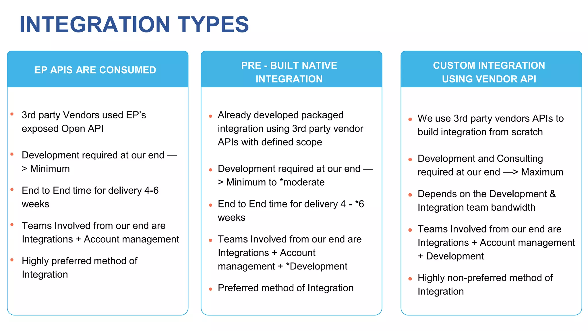 Integrations Overview.pptx