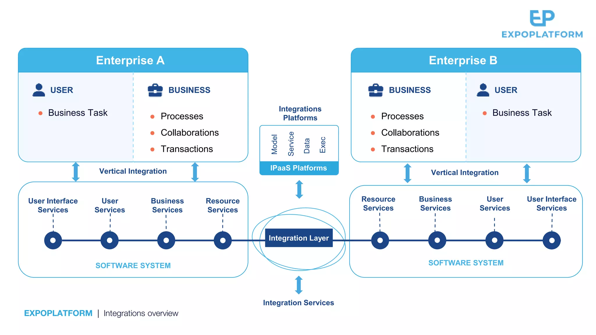 Integrations Overview.pptx