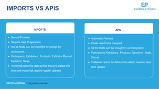 Integrations Overview.pptx