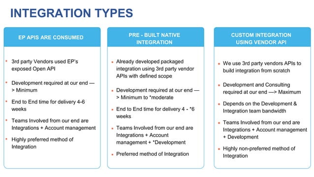 Integrations Overview.pptx