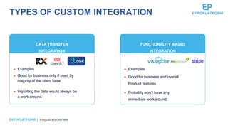 Integrations Overview.pptx
