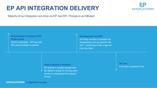 Integrations Overview.pptx