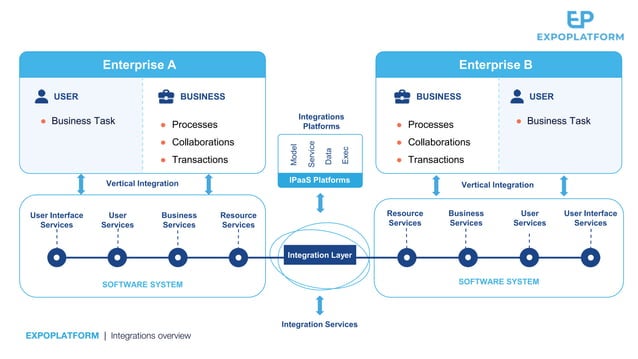 Integrations Overview.pptx