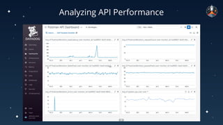 Integrations: Using Postman in Your Workflows | PPT