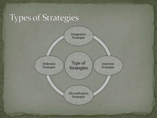 Integration strategy | PPTX