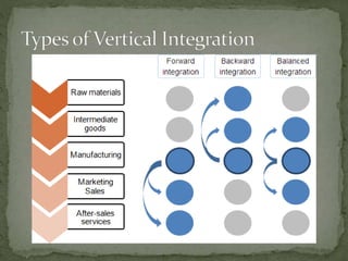 Integration strategy | PPTX