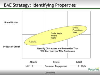 Brand-Aligned Entertainment Strategy | PPT