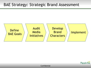 Brand-Aligned Entertainment Strategy | PPT