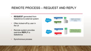 Integration study group 2: Patterns | PPTX