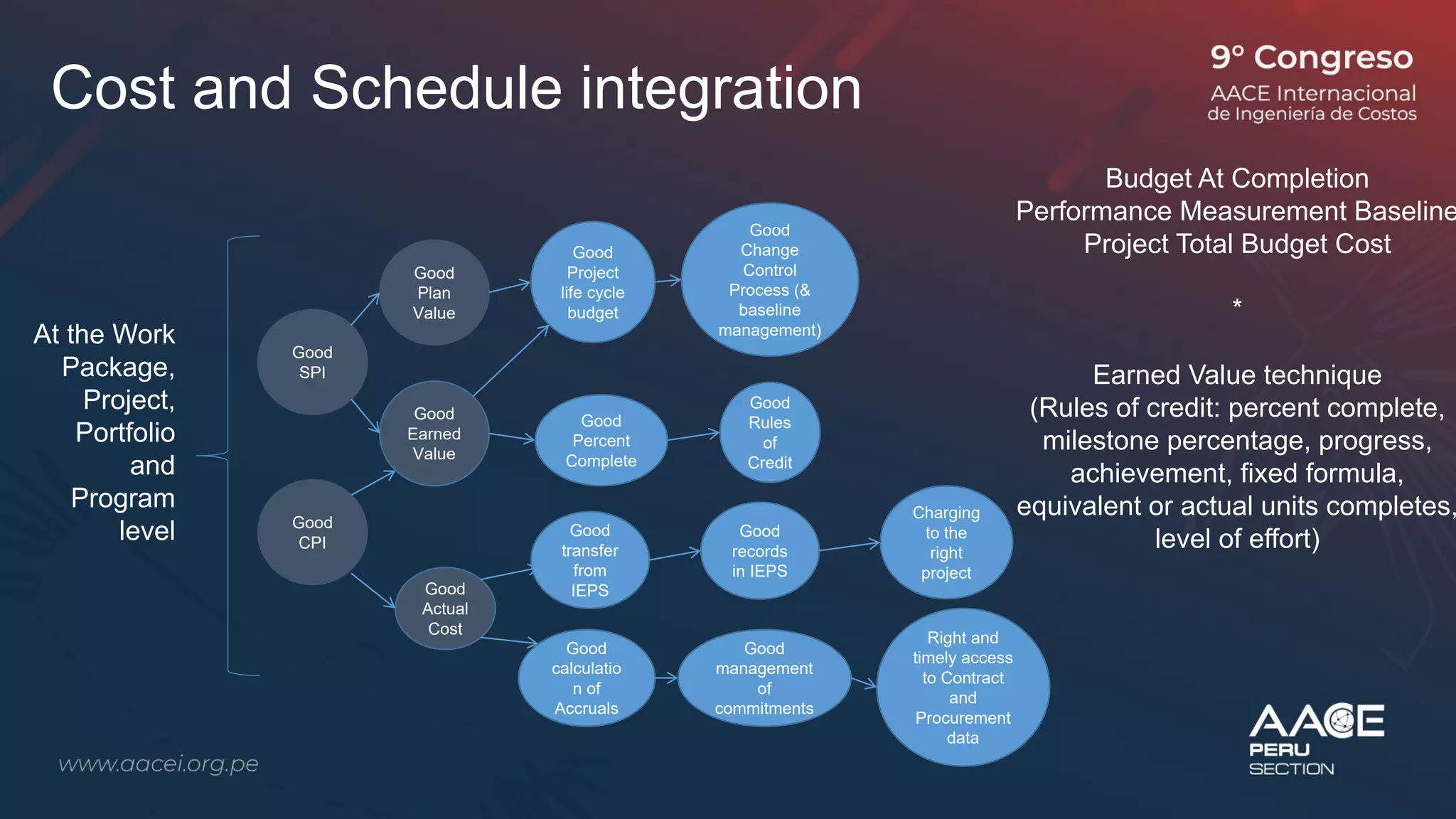 Project Cost & Schedule Integration Lessons Learnt | PDF