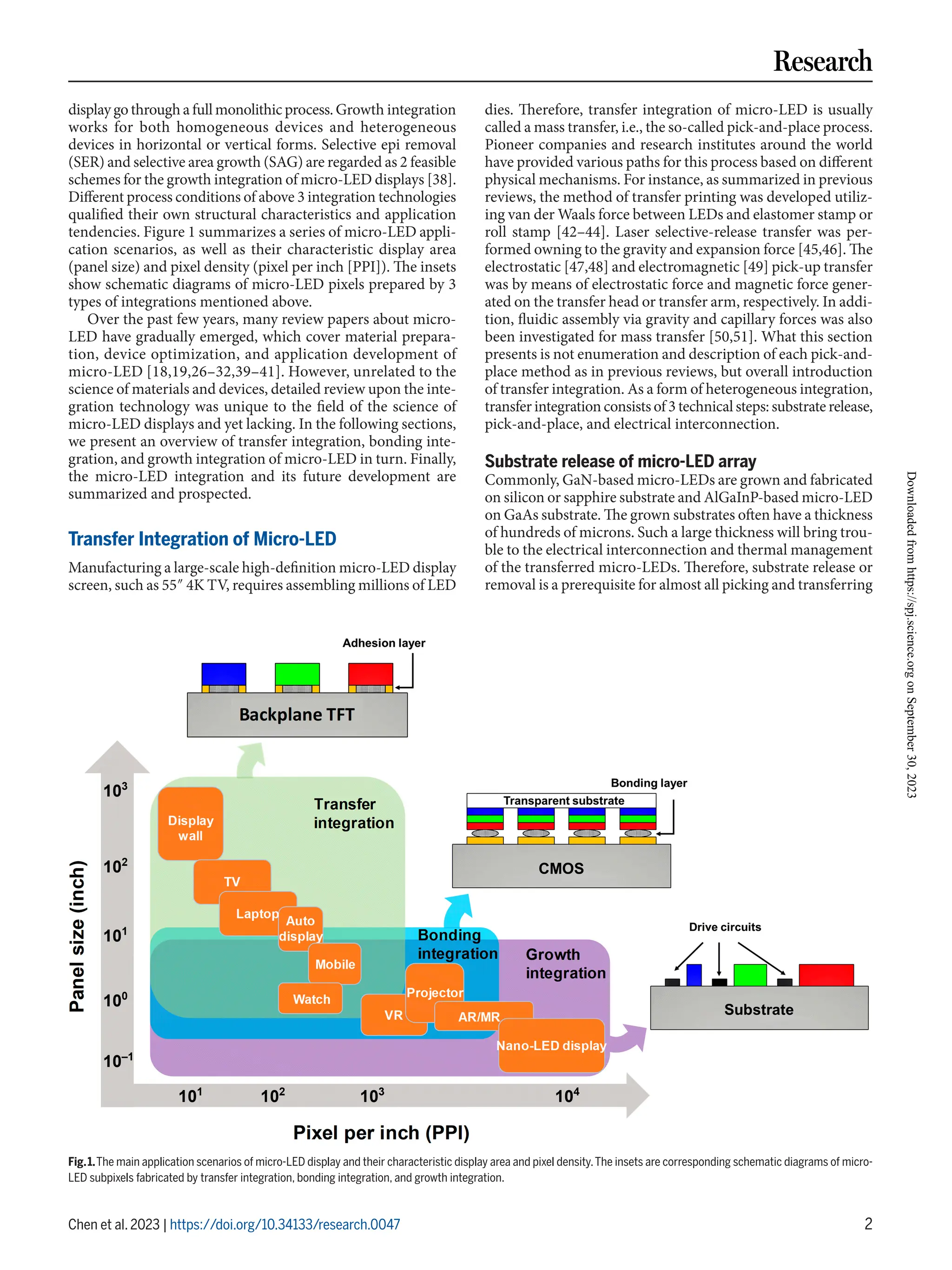 Integration Technology of Micro-LED for Next-Generation Display.pdf