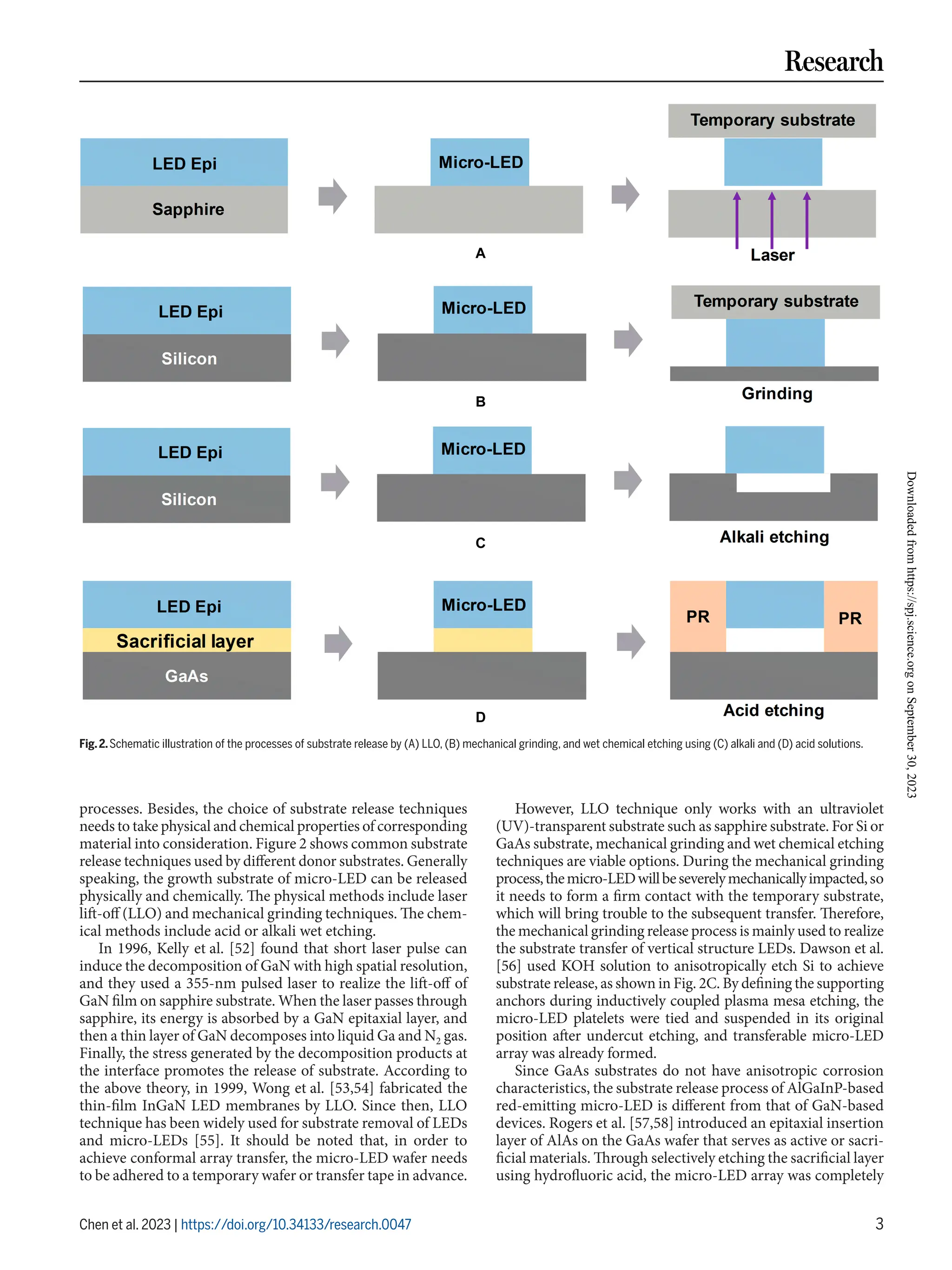 Integration Technology of Micro-LED for Next-Generation Display.pdf