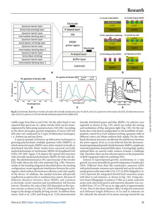 Integration Technology of Micro-LED for Next-Generation Display.pdf