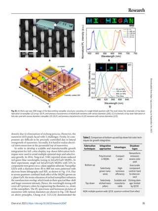 Integration Technology of Micro-LED for Next-Generation Display.pdf