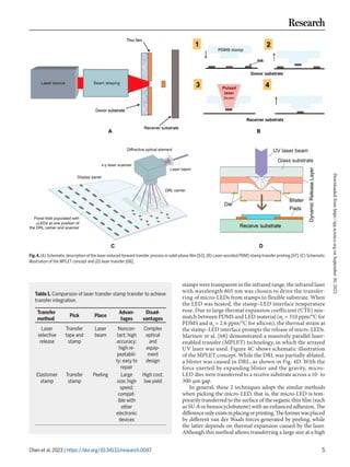 Integration Technology of Micro-LED for Next-Generation Display.pdf