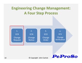 Integration technology to solve business problems in manufacturing | PPT