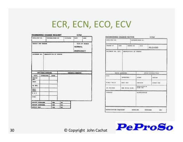 Integration technology to solve business problems in manufacturing