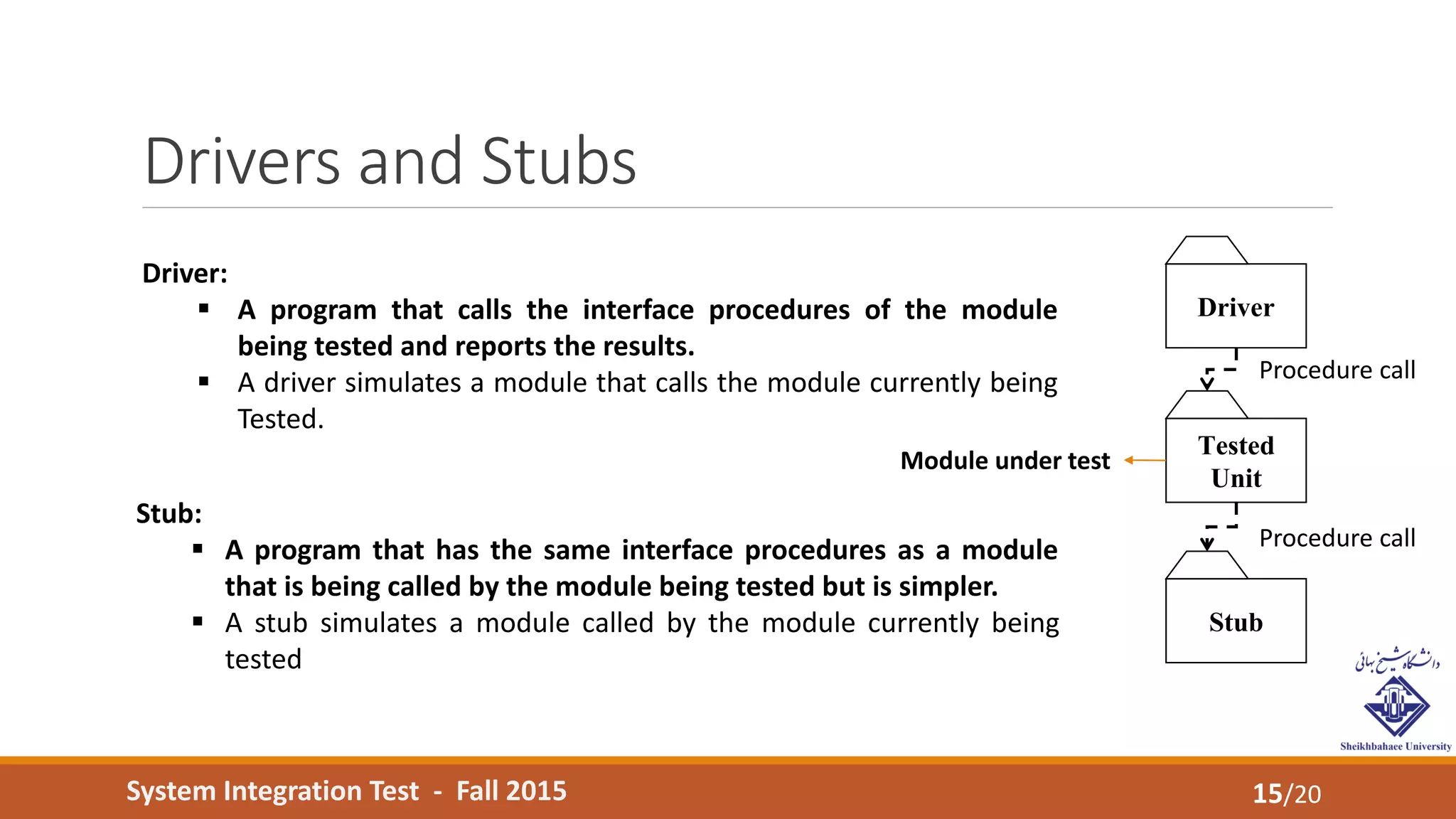 Integration test | PDF