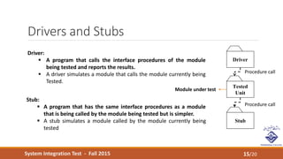 Integration test | PDF
