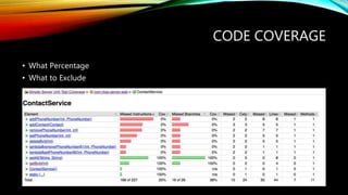 Integration Test Coverage | PPTX