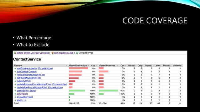 Integration Test Coverage | PPT