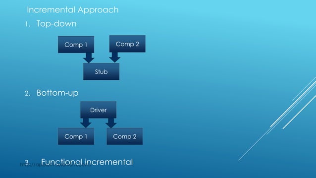 Integration testing | PPTX | Technology & Computing