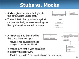 Integration testing | PPT