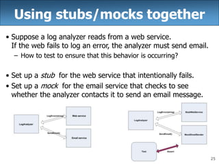 Integration testing | PPT