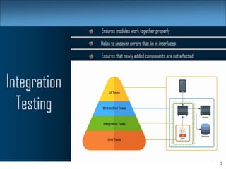 Integration testing | PPT