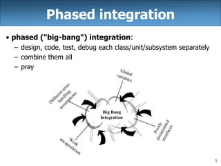 Integration testing | PPT