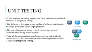 INTEGRATION TESTING IN software development.pptx