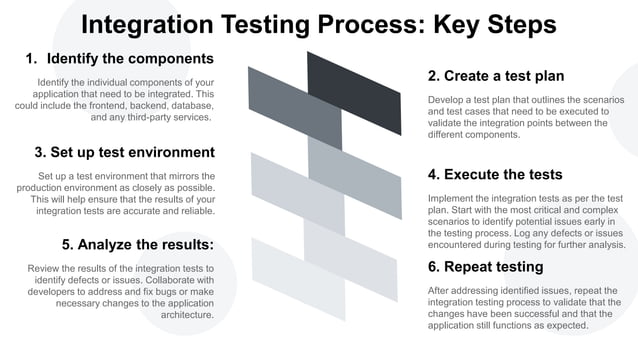 Integration Testing in Software Development.pptx