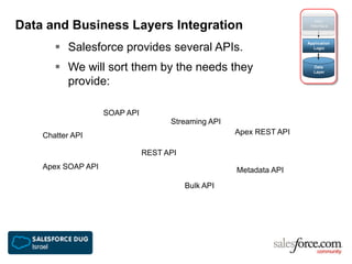 Integrating The Cloud - How to integrate Salesforce | PPT