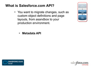 Integrating The Cloud - How to integrate Salesforce | PPT
