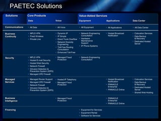 PAETEC SOLUTIONS | PPT