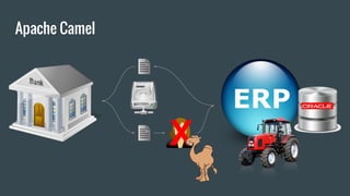Integration with Camel | PDF | Technology & Computing