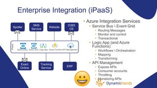 Integration with Dynamics 365 / Power Platform | PPTX
