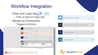 Integration with Dynamics 365 / Power Platform | PPTX