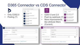 Integration with Dynamics 365 / Power Platform | PPTX