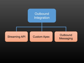 Using the Force.com Integration APIs | PPT