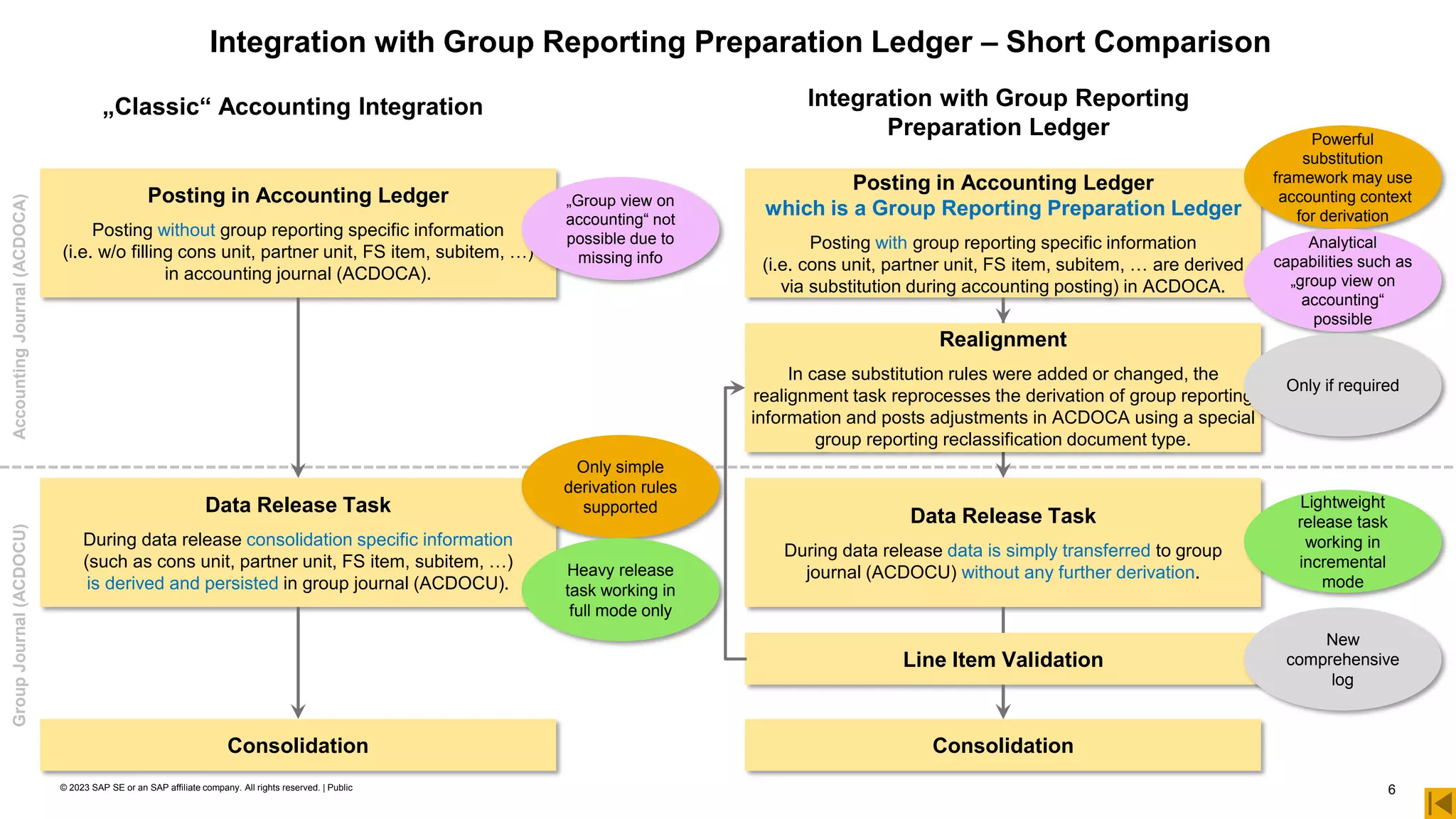 Integration with Group Reporting Preparation Ledger.pdf