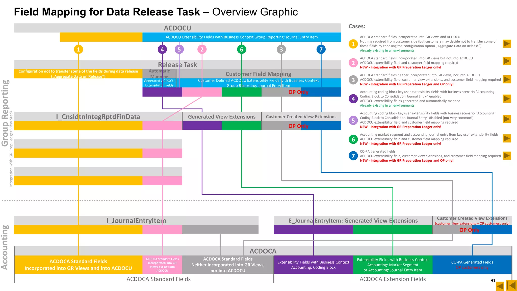 Integration with Group Reporting Preparation Ledger.pdf
